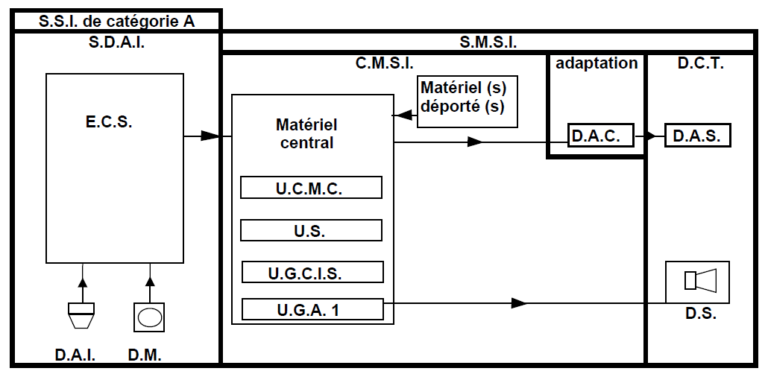 Les 5 catégories de SSI - ISYS Sécurité