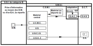 Les 5 catégories de SSI - ISYS Sécurité