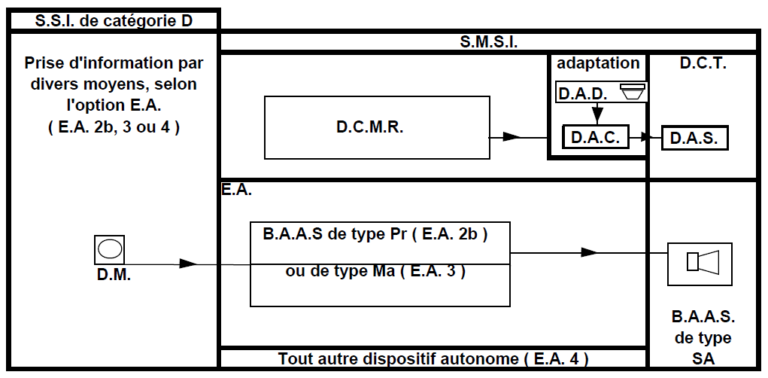 Les 5 catégories de SSI - ISYS Sécurité